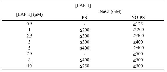 Phase Diagram | CD-CODE Encyclopedia
